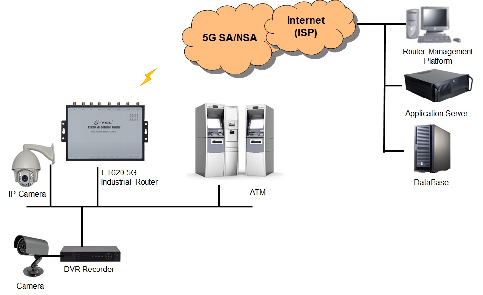Shenzhen Etel Technologies Co., Ltd.